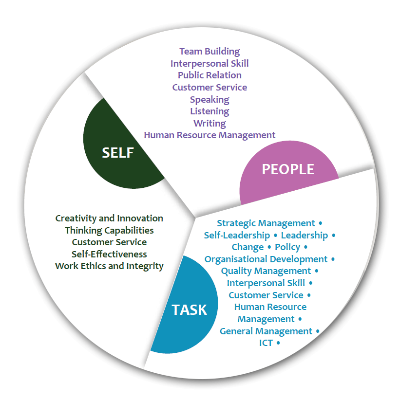 Competency Framework
